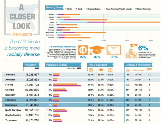 Untapped investment opportunity across the U.S. South | Every Child Thrives Untapped investment opportunity across the U.S. South | Every Child Thrives