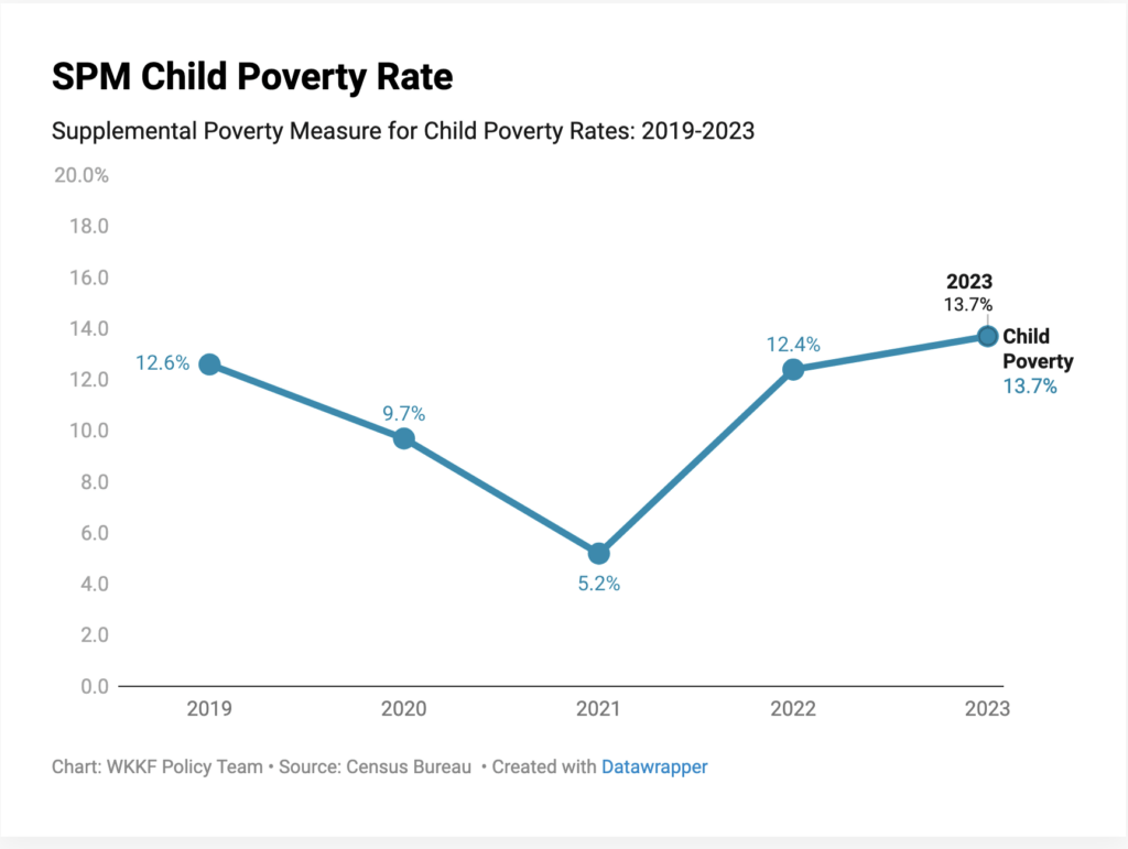 Challenging the wrongs of childhood poverty | Every Child Thrives